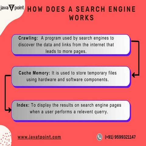 How does a search engine works.pdf