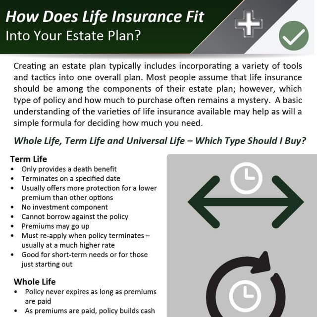 How Does Life Insurance Fit Into Your Estate Plan? | PDF