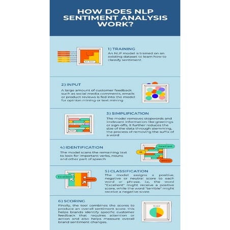 How does nlp sentiment analysis work.pdf