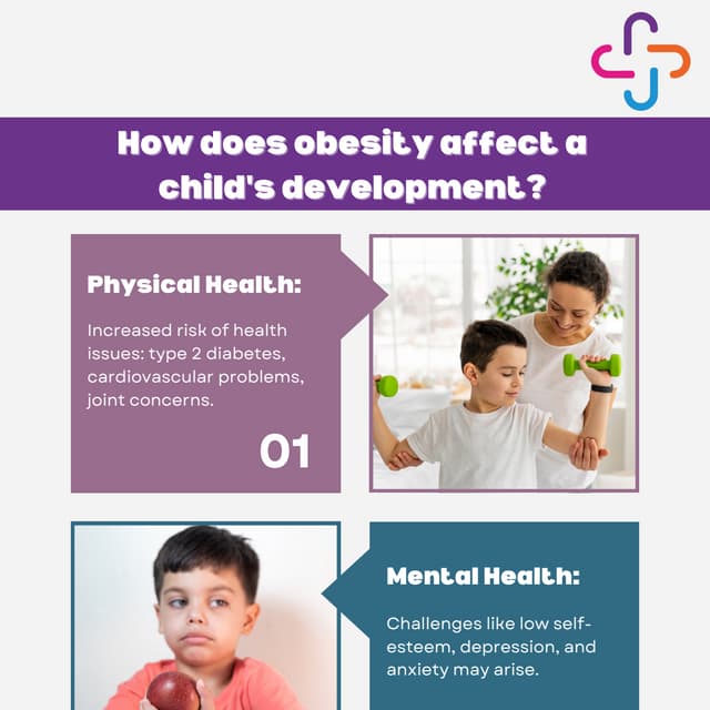How does obesity affect a child's development.pdf