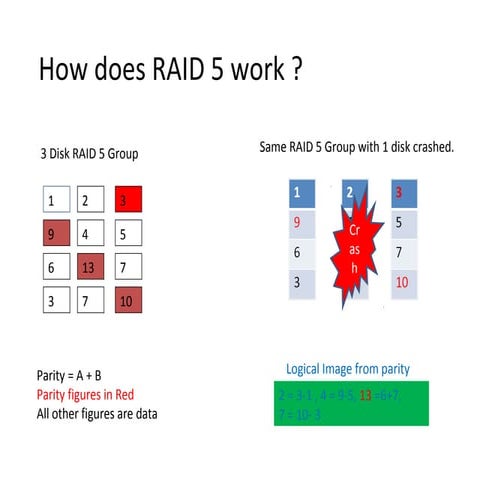 How does RAID 5 work | PPT