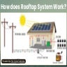 How does Rooftop System Work.pdf