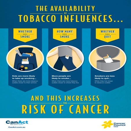How does the retail availability of tobacco influence smoking ...