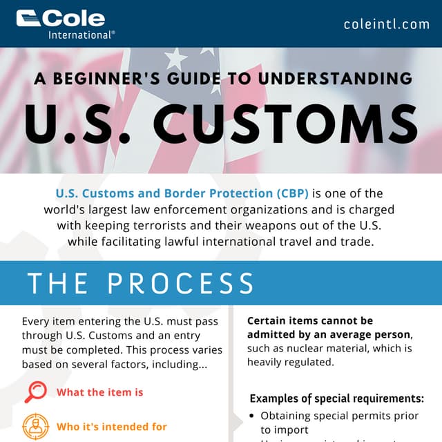 How does U.S. Customs work | PDF