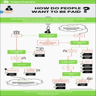 How Do People Want To Be Paid (Infographic) | PDF