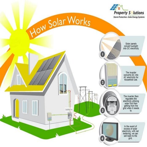 How do solar panels work | PPT