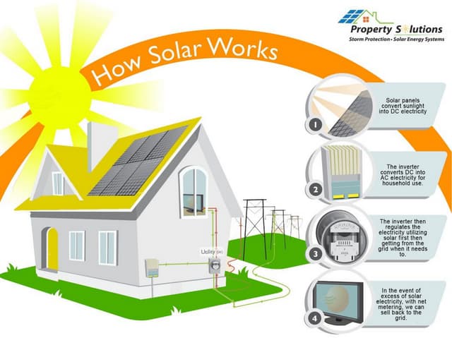How Solar Energy Works For Kids