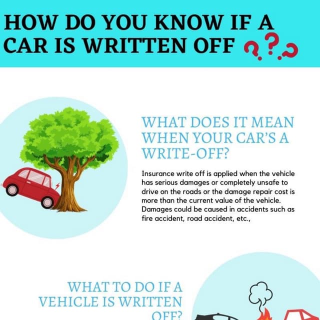 Write off check | PDF