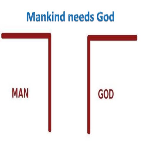 How do you reach God? | PPTX