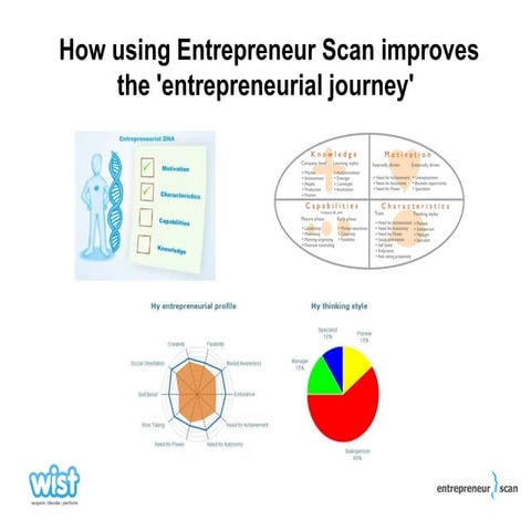 Improving the entrepreneurial journey | PPT