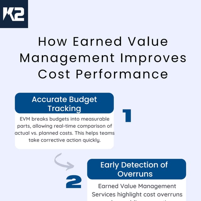 How Earned Value Management Improves Cost Performance | PDF