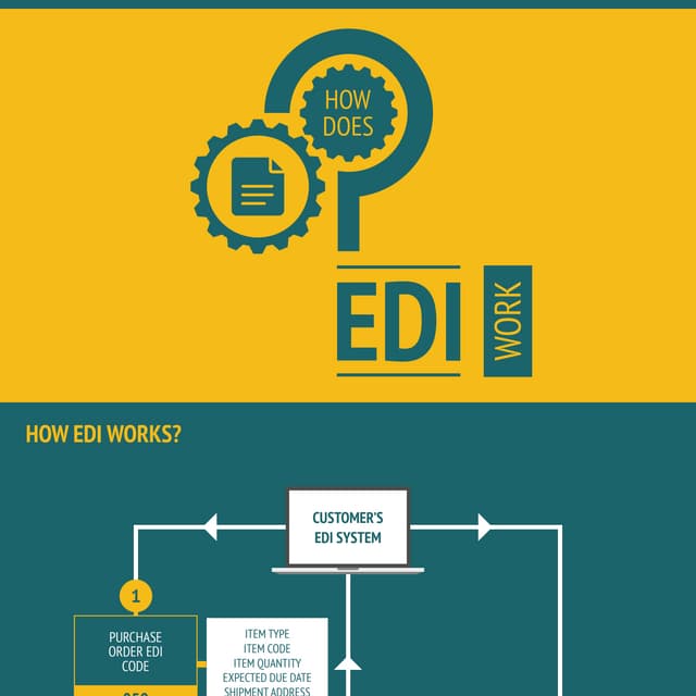 How Electronic Data Interchange (EDI) Works? | PDF