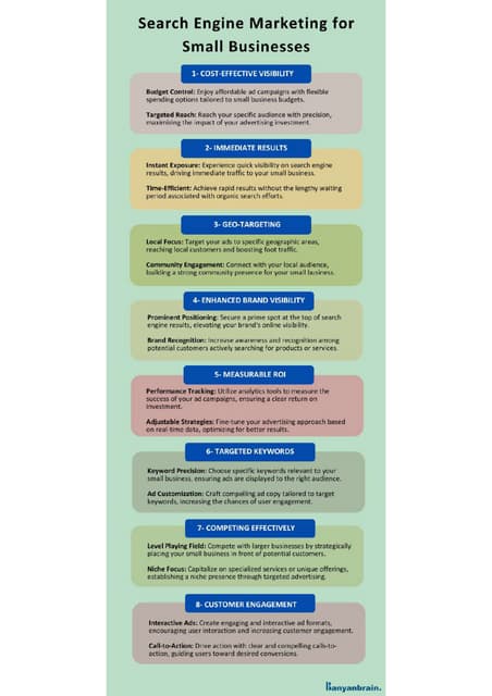 Complete guide of On-page Search Engine Optimization | PDF