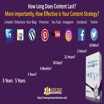 How effective is your linkedin content strategy for 2020? | PPT