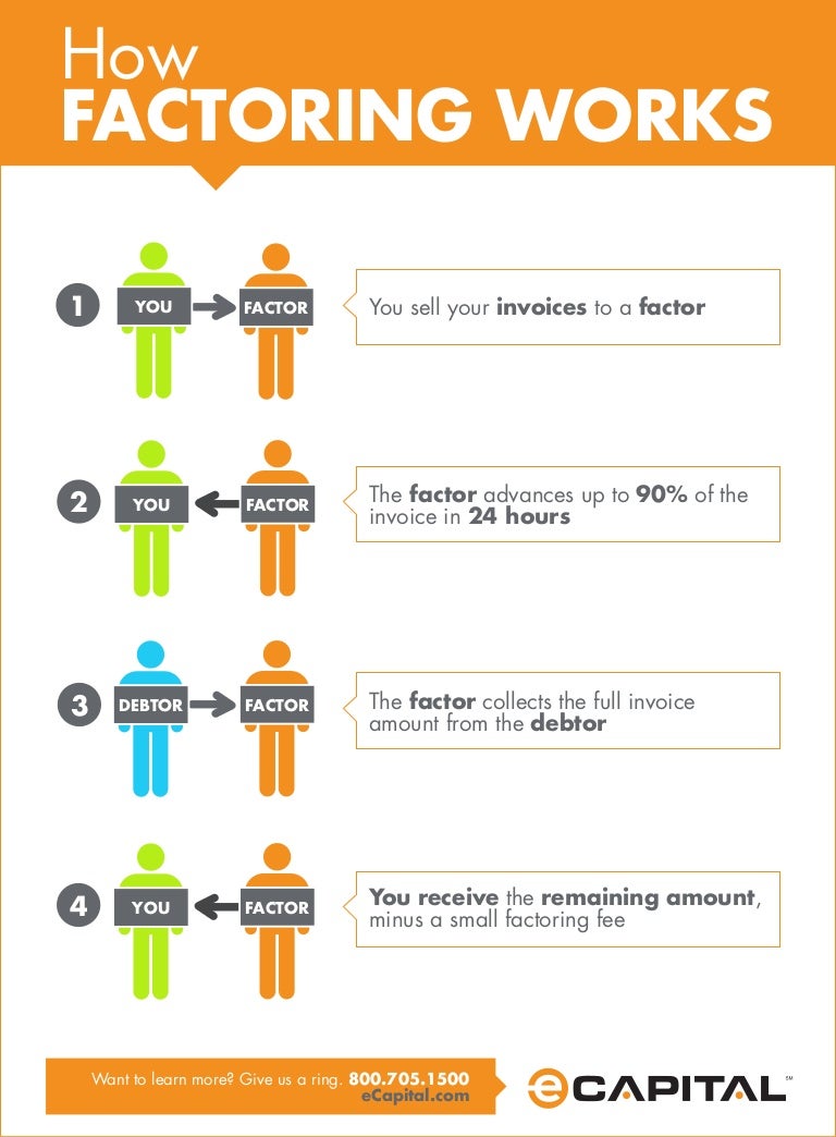 How factoring works 4 simple steps - info