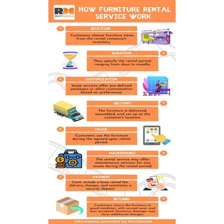 How furniture rental service work - RentMacha | PDF