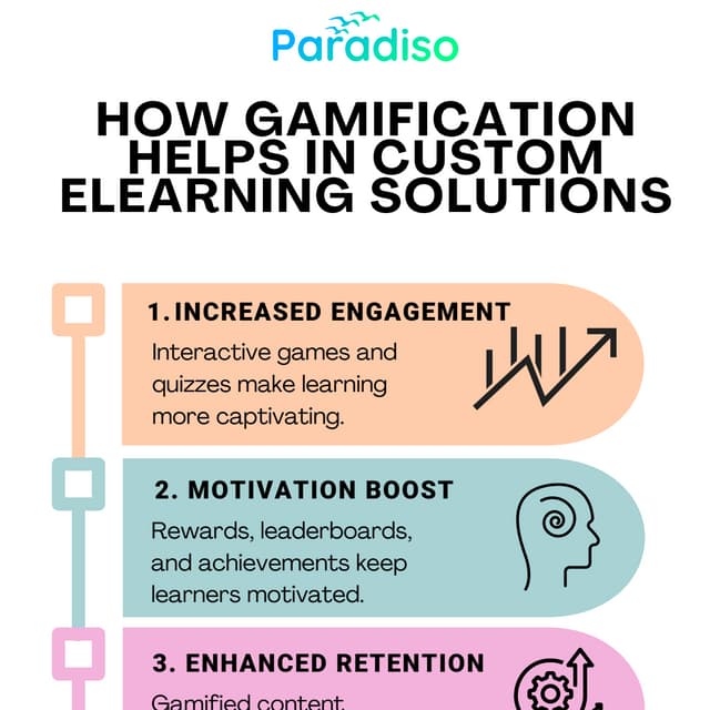 How Gamification Helps in Custom eLearning Solutions (Infographic) (1).pdf
