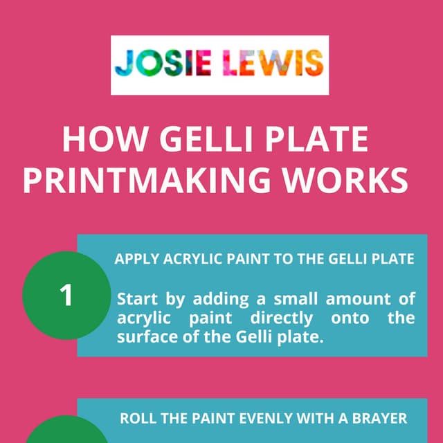 Simple steps to create unique print art! | PDF