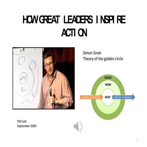 How great leaders inspire action | PPTX