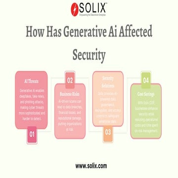 The Impact of Generative AI on Security | Solix Technologies | PPT