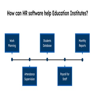 How HR Software can help Education Institutes.pdf