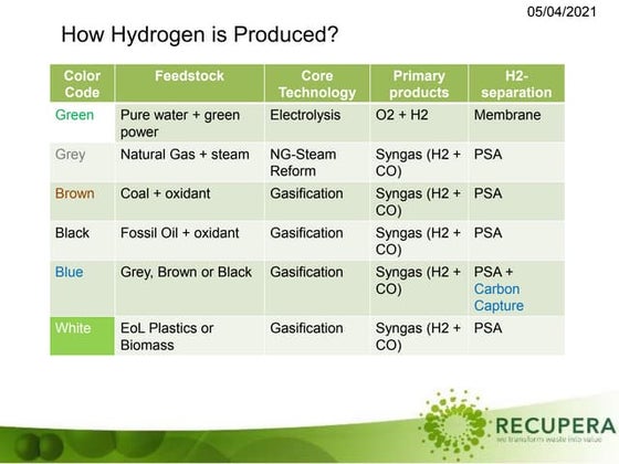 White hydrogen arec | PPT