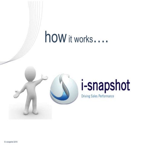 How I Snapshot Works | PPT