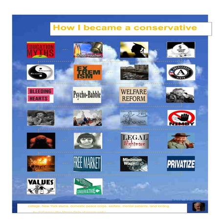 How I Became a Conservative | PDF