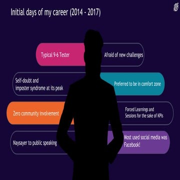 The beginning of breaking the shell & enroute to growth | PPT