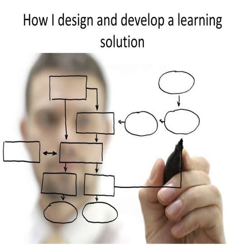 Creating a Learning Solution | PPTX