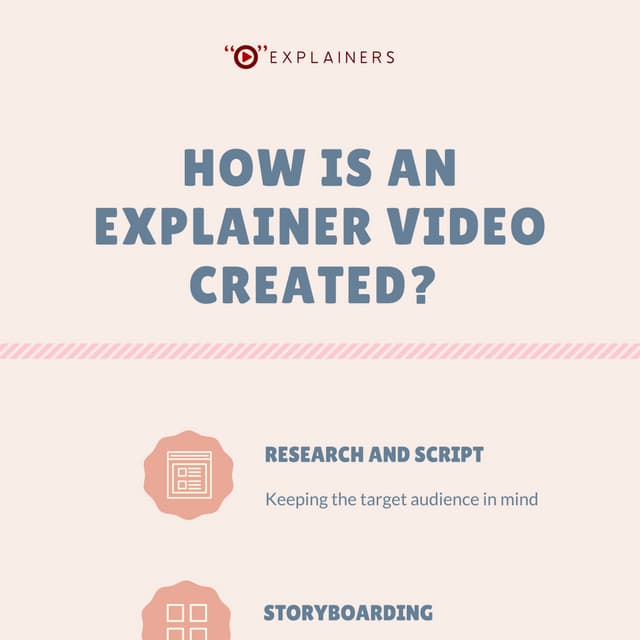 How is an explainer video Created | PDF