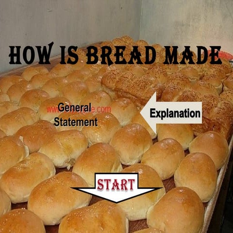 How is bread made | PPT