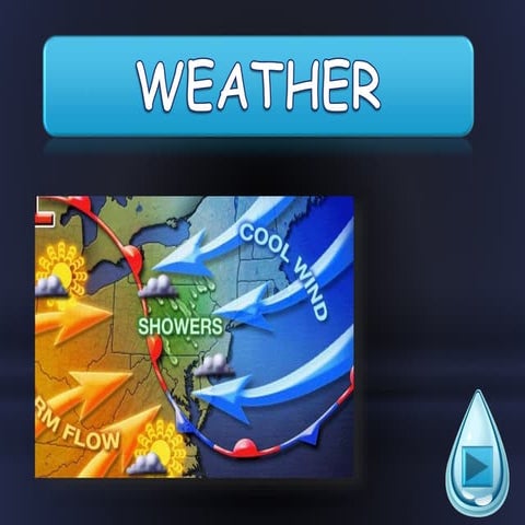 How is the weather | PPT