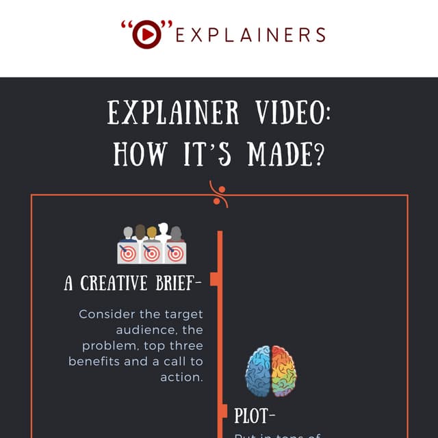 Explainer Videos: How it’s Made | PDF