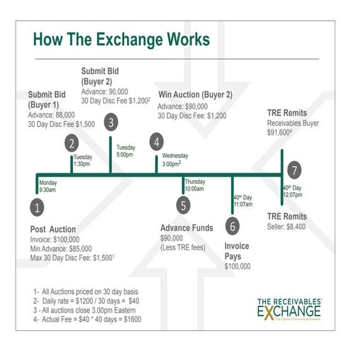 How It Works Slide | PPT