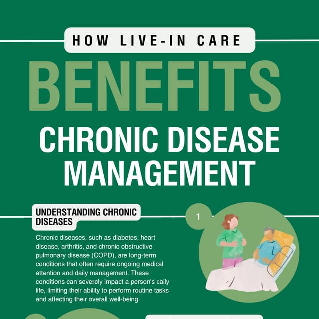 How Live-In Care Benefits Chronic Disease Management.pdf