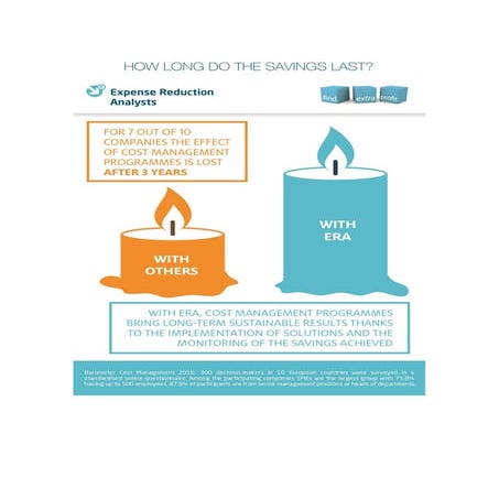 The hidden savings in hospitals | PDF