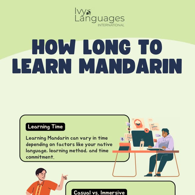 How Long it takes to Learn Mandarin Languages ? | PDF