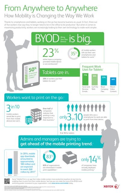 Infographic: Mobile At Work | PDF | Smartphones | Consumer Electronics