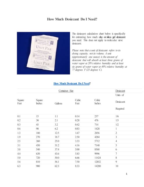 Desiccant Calculation Chart | DOCX | Chemistry | Science