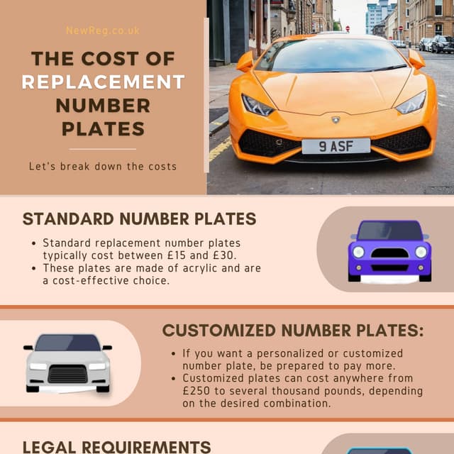 Unlock The Secrets Of Replacement Number Plate Costs PDF unlock-the-secrets-of-replacement-number-plate-costs-pdf