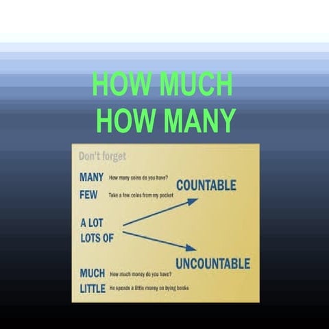 How much how many slideshare | PPT