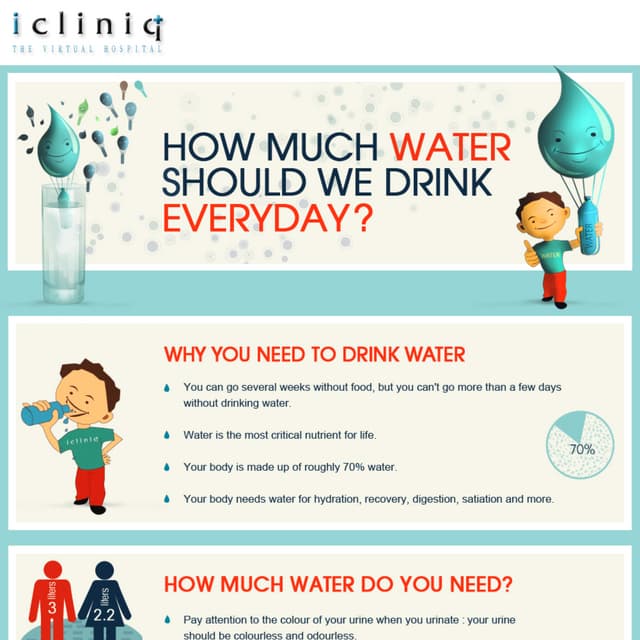 How much water should we drink everyday? | PDF