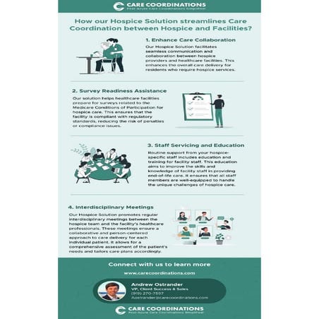How our Hospice Solution streamlines Care Coordination between Hospice and Facilities | PDF