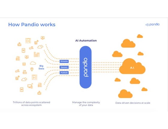 Pandio powers the entire AI ecosystem.pdf