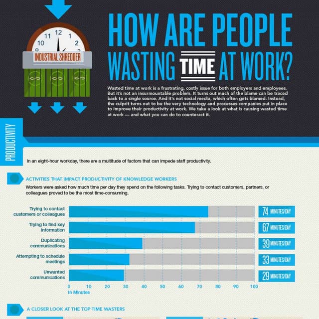 How People Waste Their Time at Work | PDF