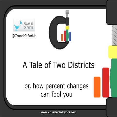 How to avoid being fooled by percent changes | PPT