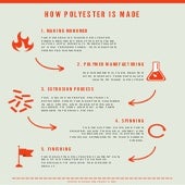How polyester is made
