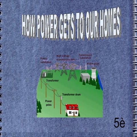 How power gets to our homes (group A) | ODP