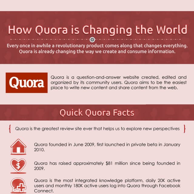 How Quora is Changing the World | PDF